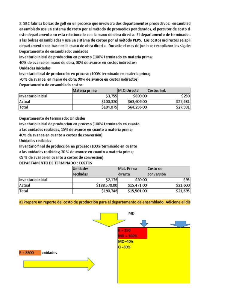 Taller de Costos Ejercicio 2 | PDF | Inventario | Economias