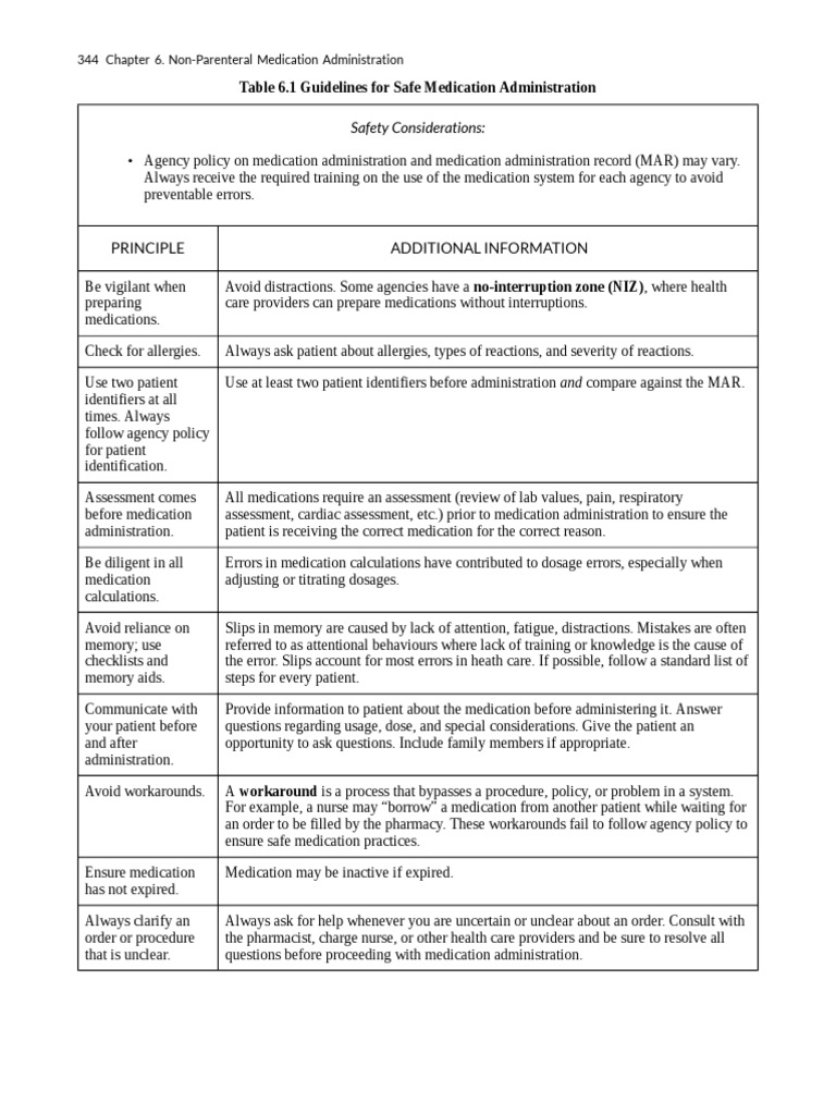 1-Guidelines For Safe Medication Adminstration (Non Parentral ...
