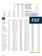 Fortune 500 Full List (2024) | PDF | New York Stock Exchange ...