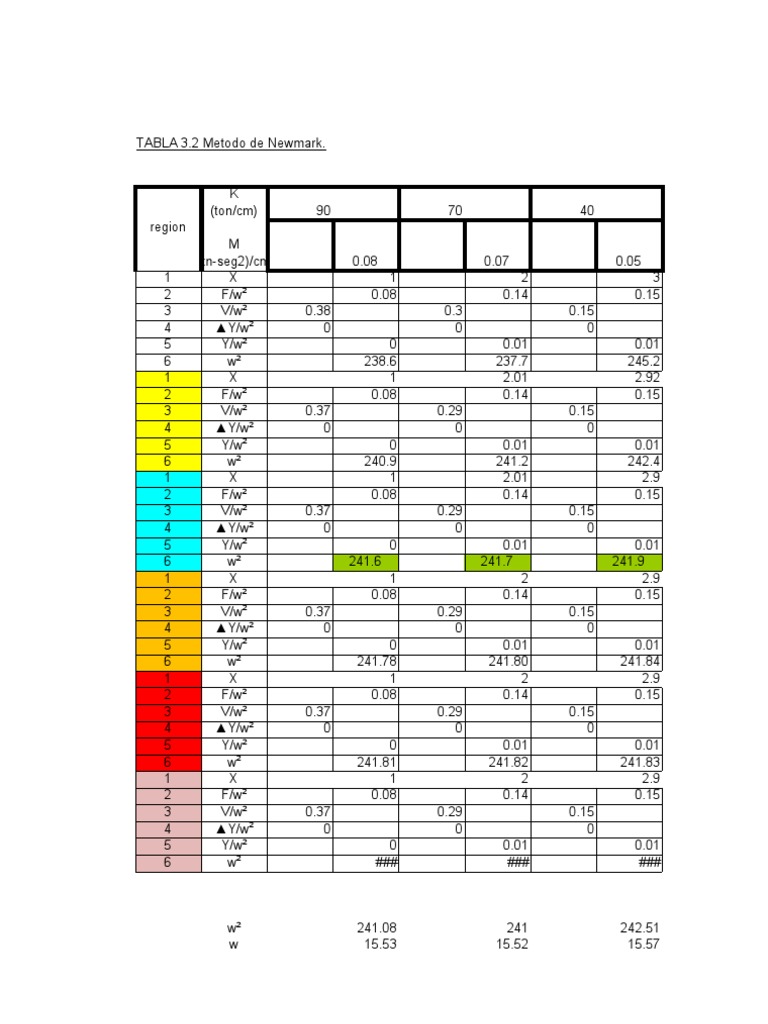 Metodo de Newmark | PDF | Tecnología