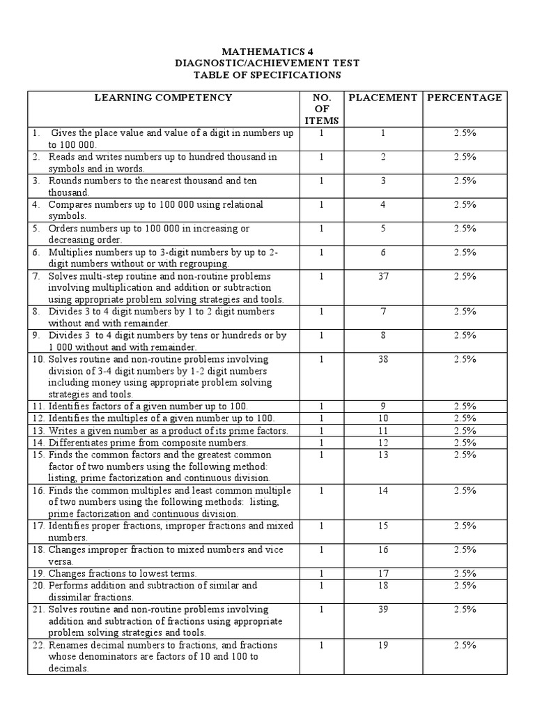 Pre-Test Mathematics 4 | PDF | Rectangle | Elementary Mathematics