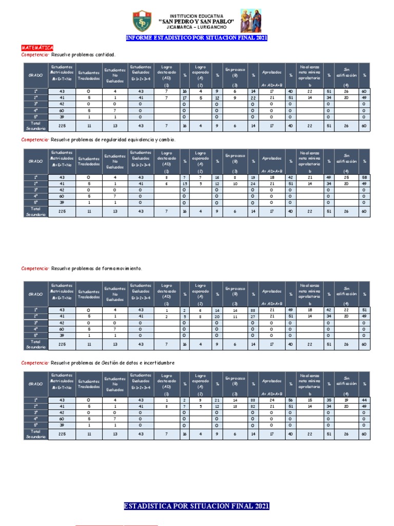 Informe Estadistico Por Situacion Final | PDF