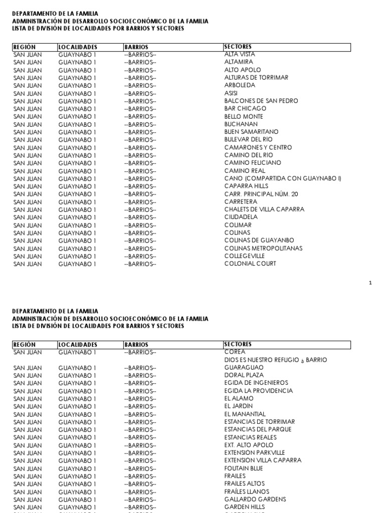Tabla Adsef San Juan | PDF | San Juan