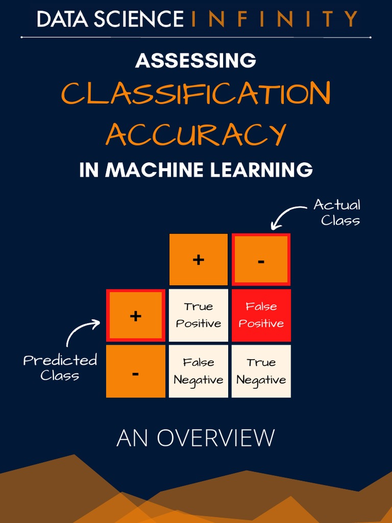 Dsi Guide Assessing Classification Accuracy Download Free Pdf Accuracy And Precision