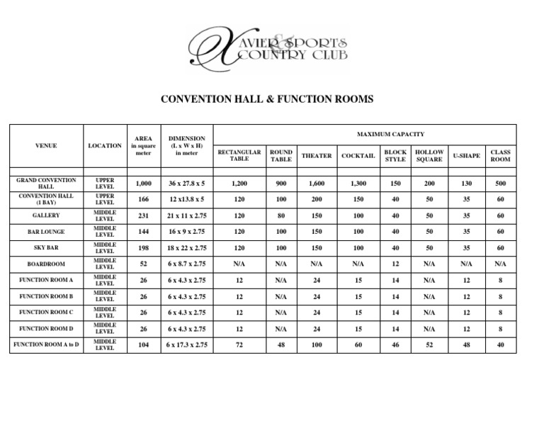 Venue Capacity & Layout Guide | PDF