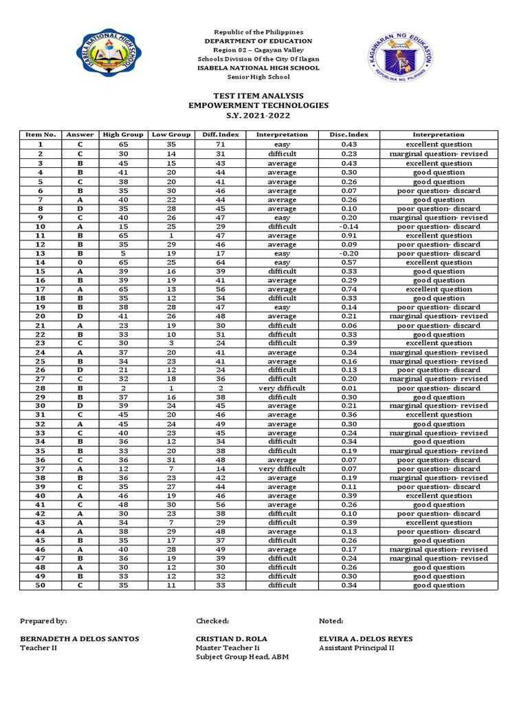 Item Test Analysis Q2 | PDF