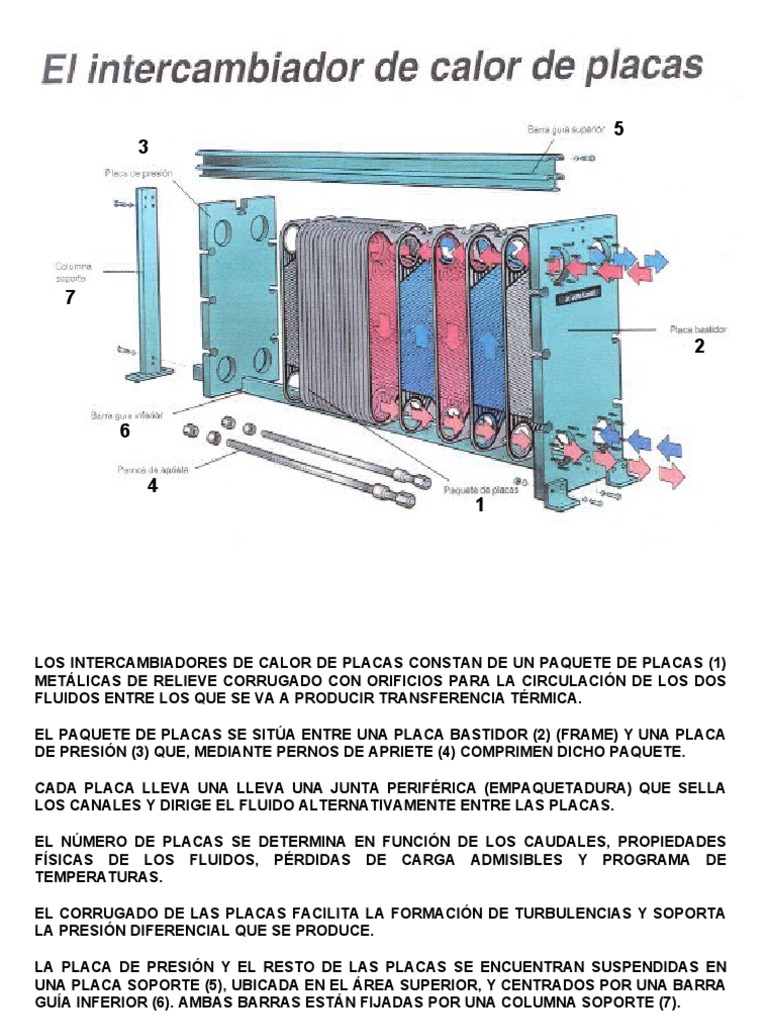 Intercambiadores de Placas | PDF | Intercambiador de calor | Calor