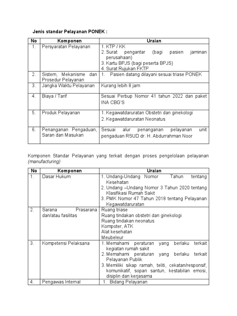 Jenis Standar Pelayanan PONEK | PDF
