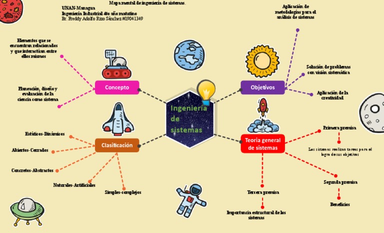 Mapa Mental-Ingenieria de Sistemas | PDF | Cognición | Science