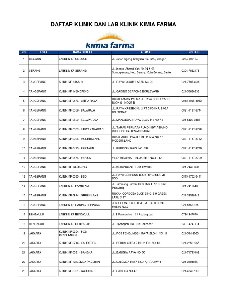 Daftar Alamat Klinik Dan Labklin Kimia Farma | PDF