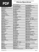 Códigos de Emergencia y Seguridad | PDF | Policía