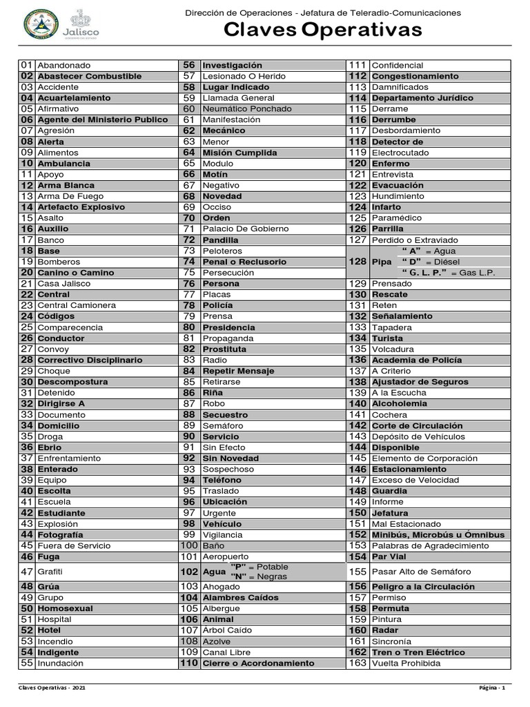 Claves Operativas | PDF | Transporte
