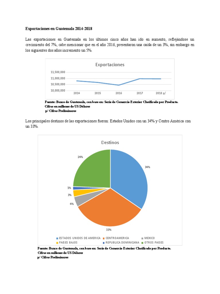 Sector Externo de La Economía | PDF | Guatemala | Industria textil