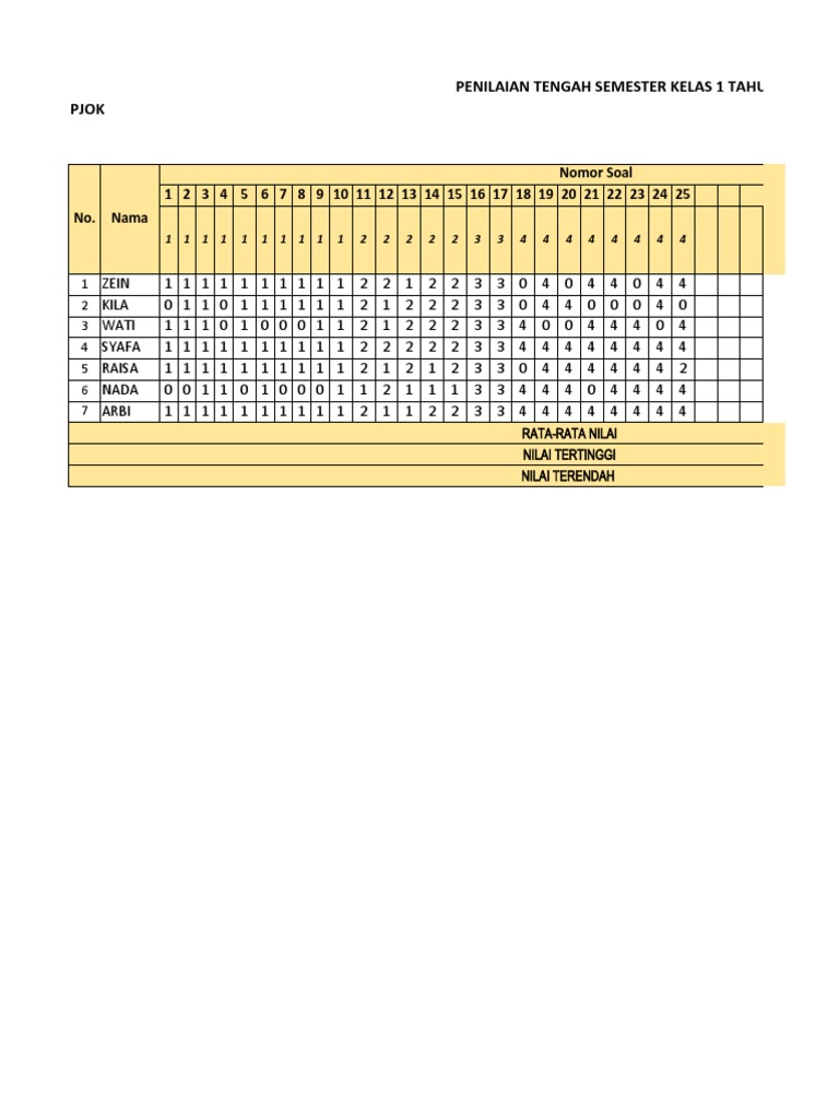 Analisis PTS Semester 2 Kelas 1 | PDF