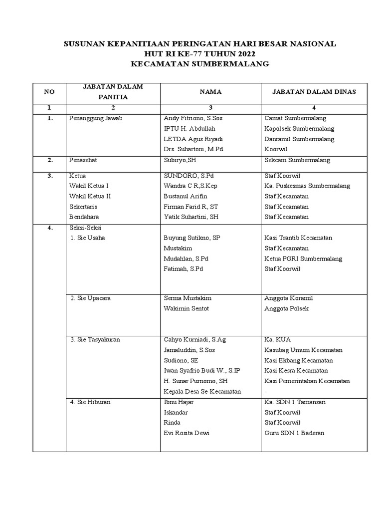 Susunan Kepanitiaan Hut Ri 77 | PDF
