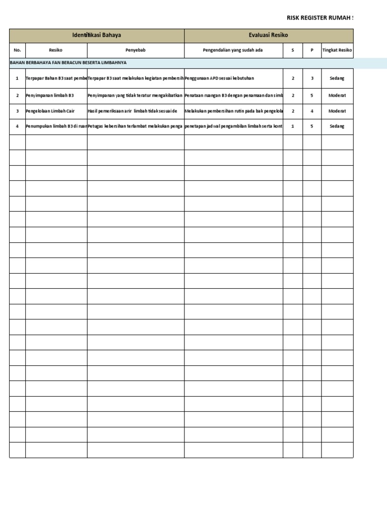 Risk Register Rumah Sakit | PDF