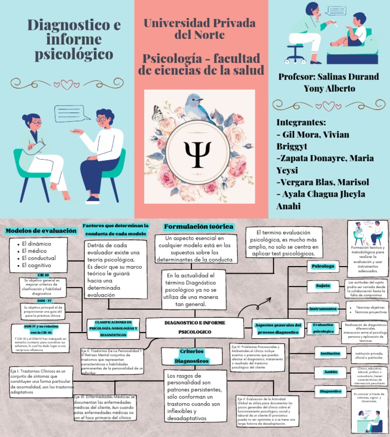 T1 - Diagnostico e Informe Psicologico | PDF | Sicología | Desorden de personalidad