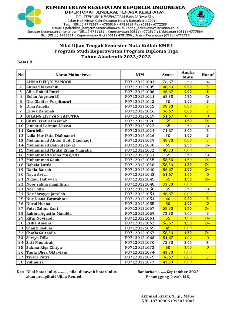 Nilai Uts KMB 1 B | PDF