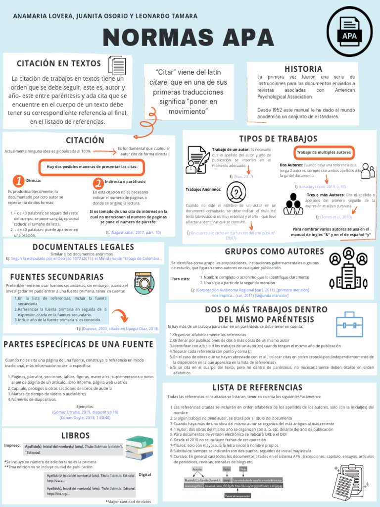 Poster Normas APA | PDF