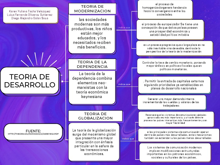 Cuadro Sinóptico Teoria Desarrollo Economico Y Social Pdf Teoría De