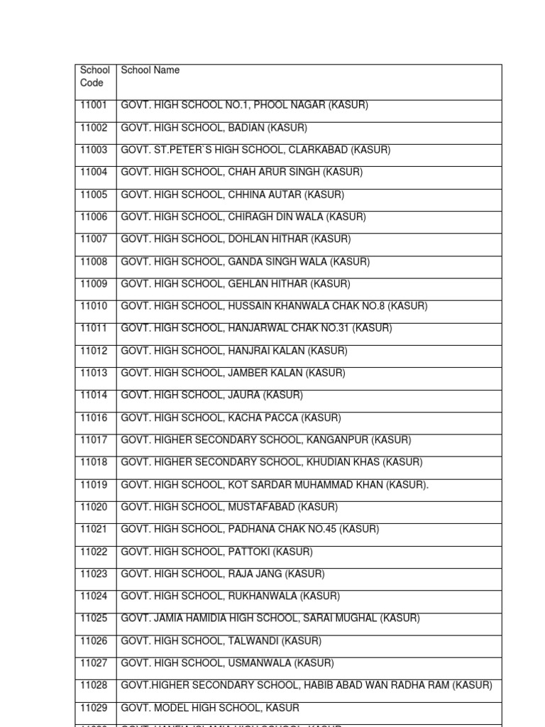 School Code List PDF Lahore Schools