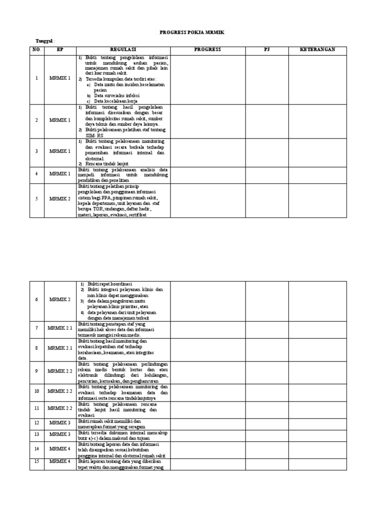 Ceklis Mrmik Dokumen | PDF