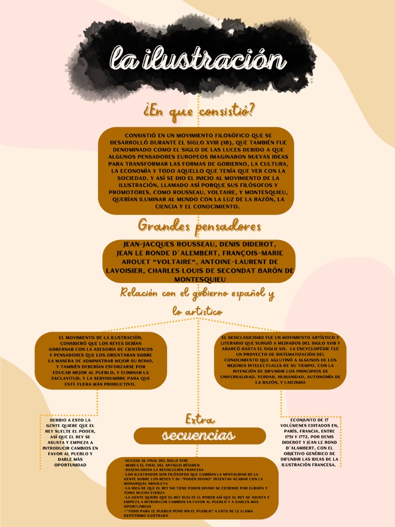 la ilustración mapa conceptual sobre la ilustracion | PDF