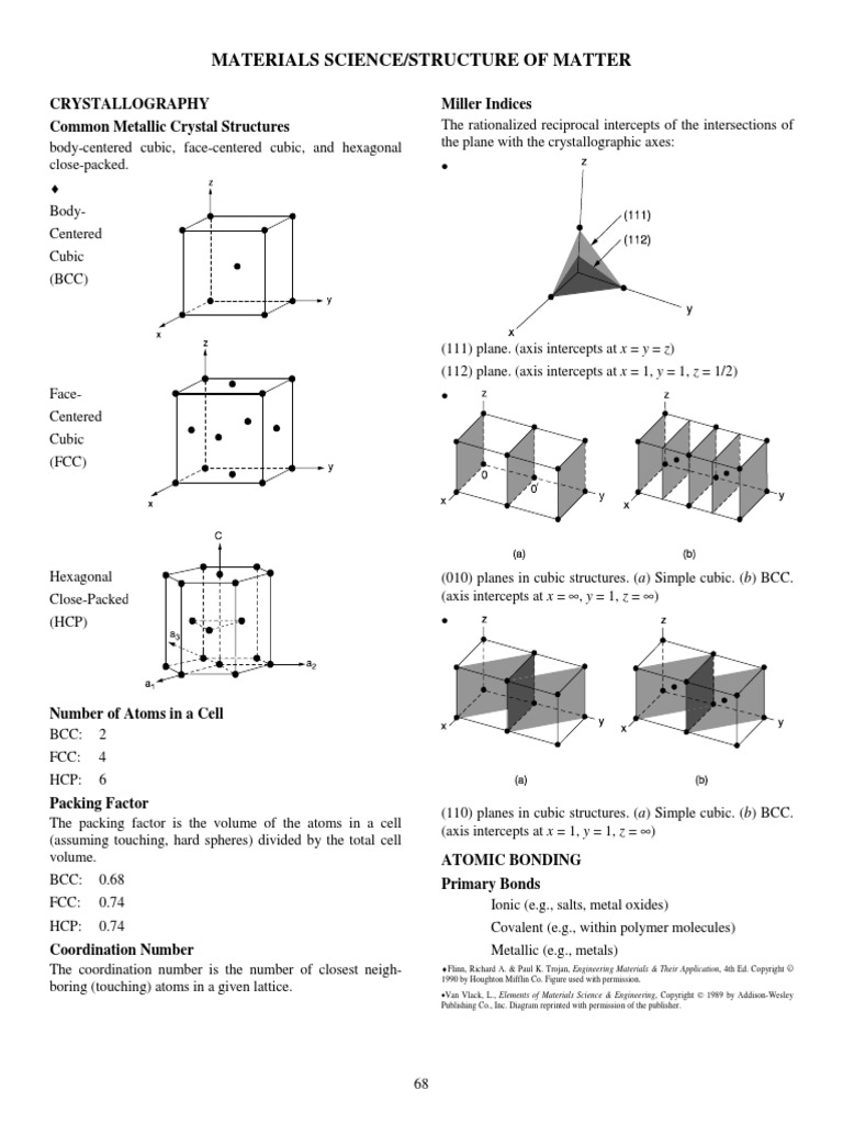 Materials of Science and Structure of Matter - Section of The FE ...