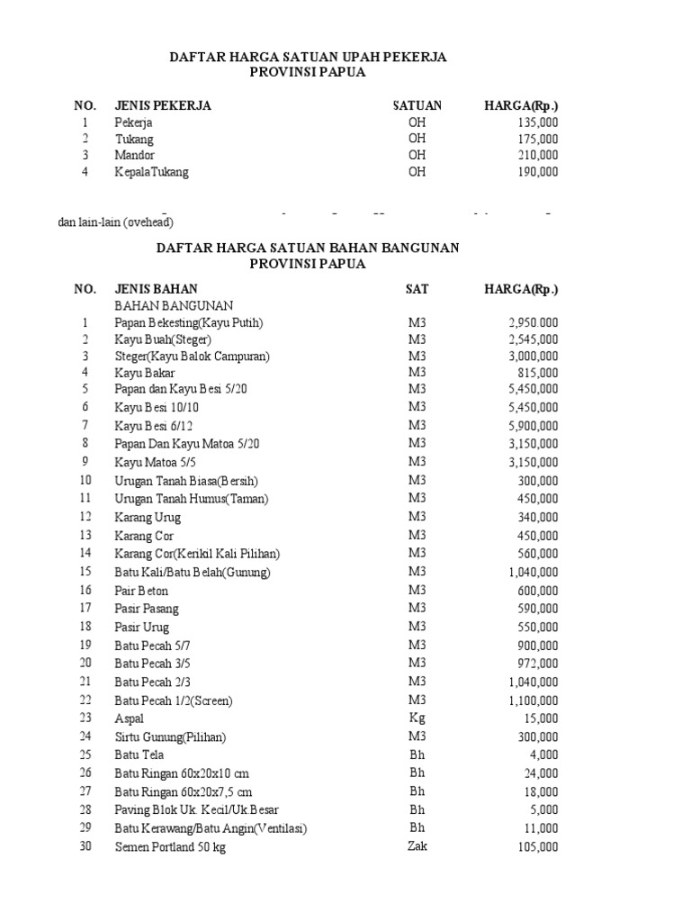 43 AHS 2021 - Prov. Papua | PDF