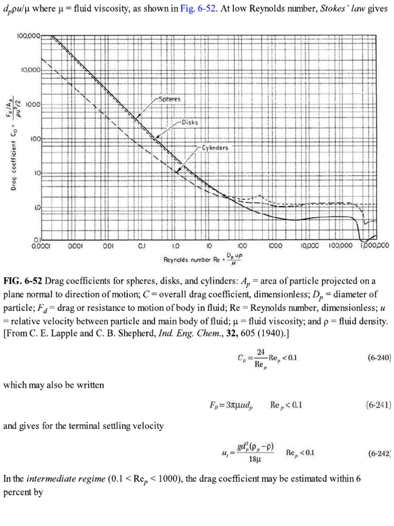 Fig 6 52 Drag Coeff | PDF