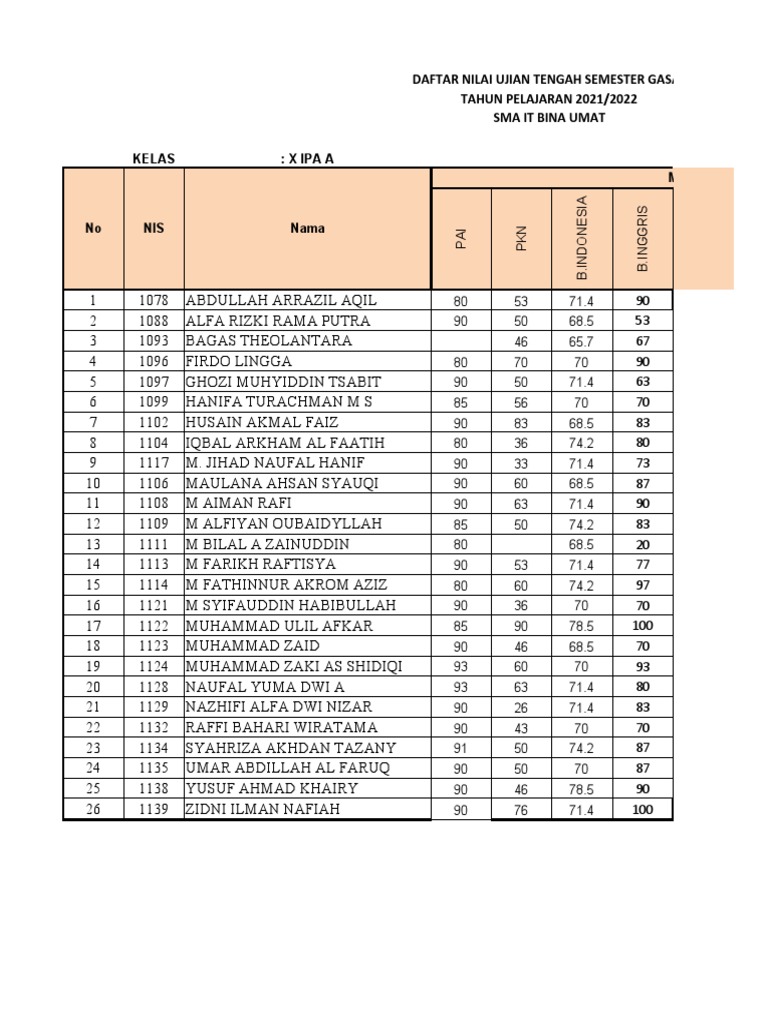 Ledger Nilai Pts Sem Gasal 2021-2022 | PDF