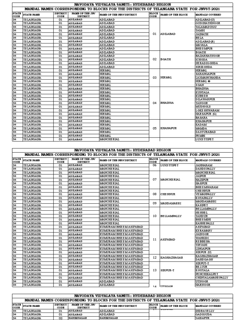 Telangana Navodaya Schools List | PDF | Residential Buildings | Welfare ...