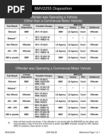 Osp 902.20 BMV 2255 | PDF | Driving Under The Influence | Social ...