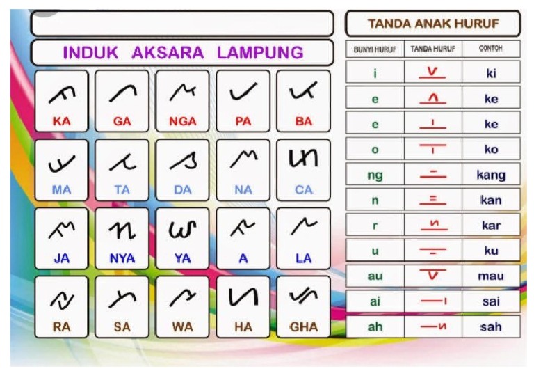 Aksara Lampung | PDF