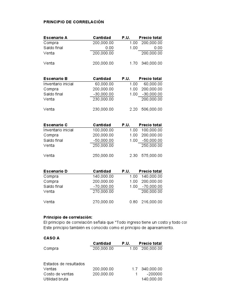 S02.s1 Resolver Ejercicios Principio Correlación 35908 | PDF S02.s1 Resolver Ejercicios Principio Correlación 35908 | PDF