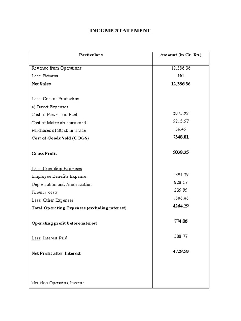 Analyzing Financial Performance Breaking Down The Income Statement Of