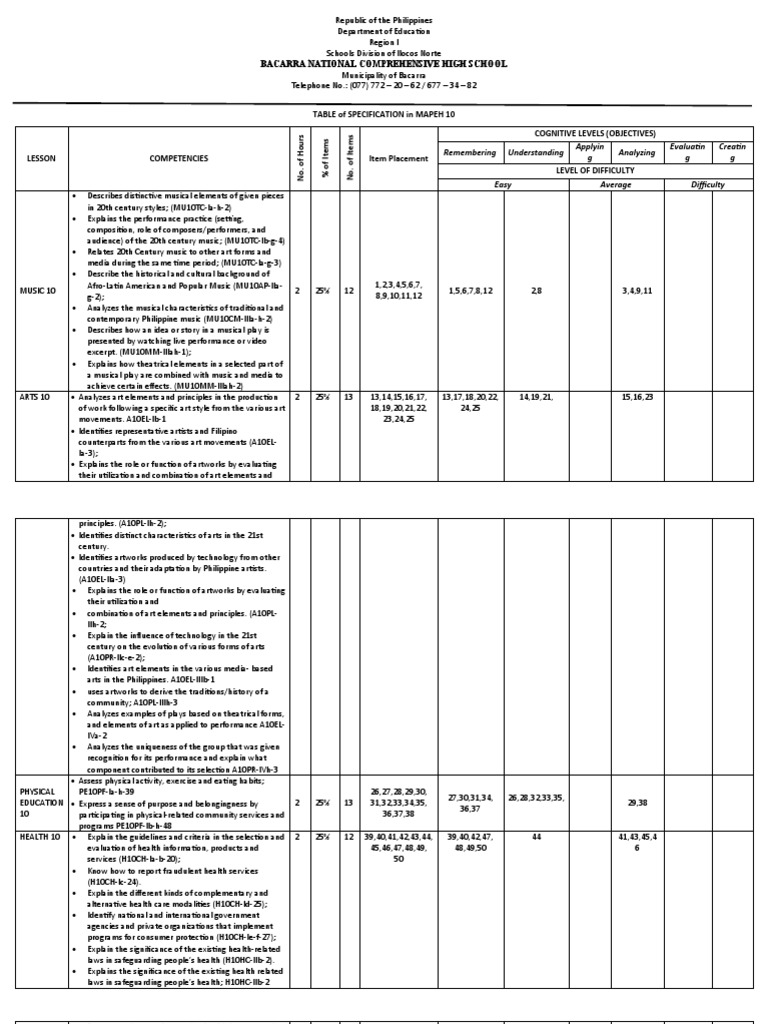 Diagnostic Test Mapeh-Tos | PDF | Cognitive Science | Cognition