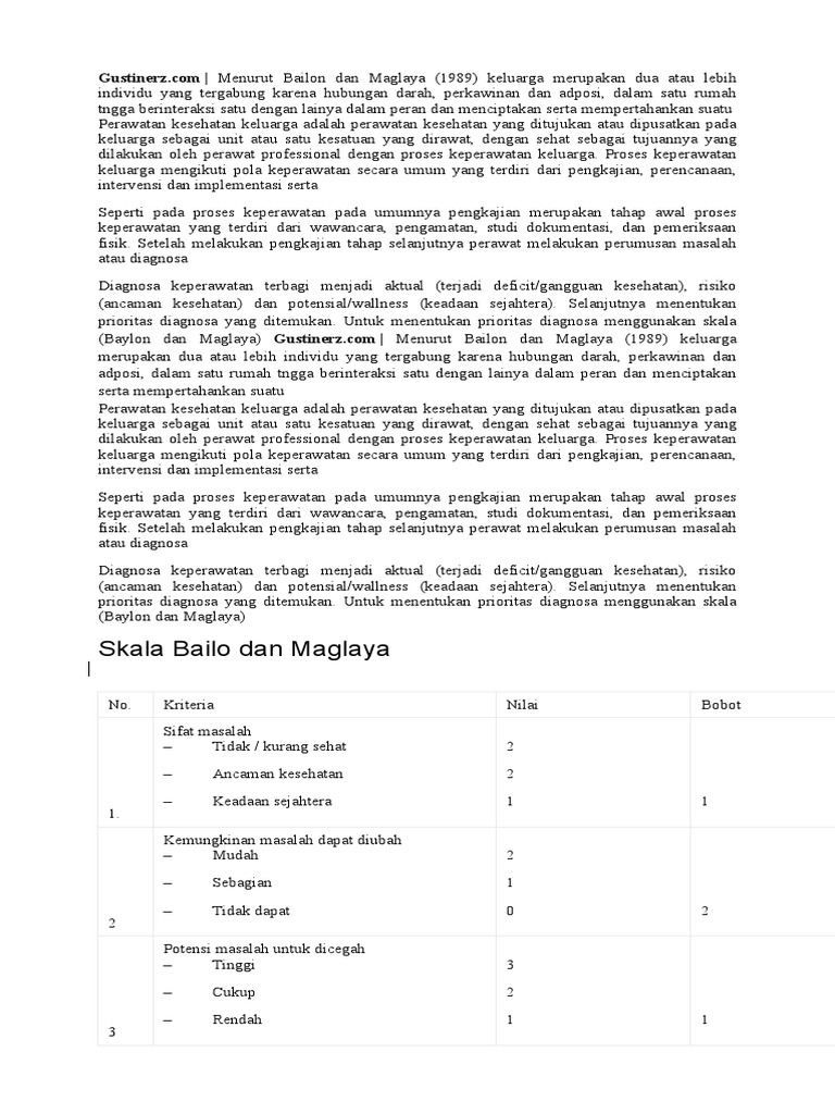 SKALA Prioritas Askep Keluarga | PDF | Kesehatan Holistik