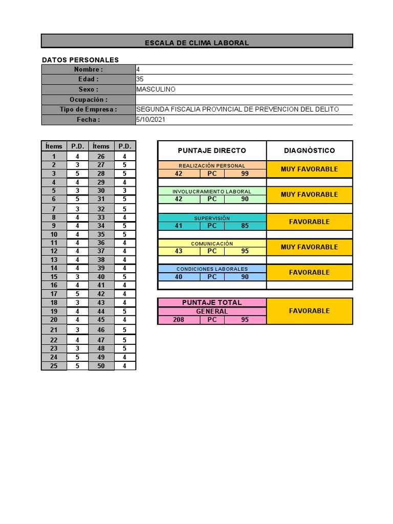 Escala de Clima Laboral - Edward Antony Bernal Guevara | PDF ...
