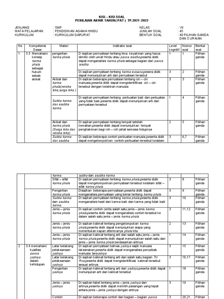 Kisi-Kisi PAT Kelas 7 Genap 2022/kisi-Kisi PAT PA Hindu Kelas 7 Genap 2022 | PDF