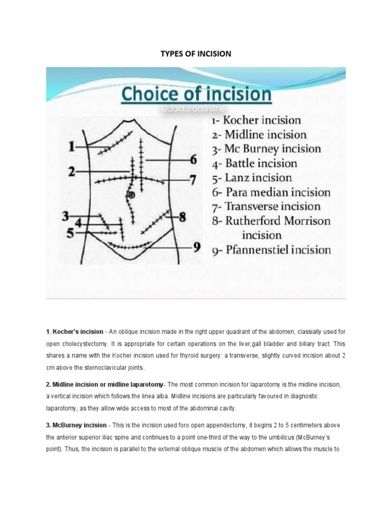 Types of Incision | PDF