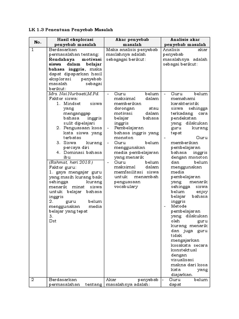 LK 1.3 Penentuan Penyebab Masalah | PDF