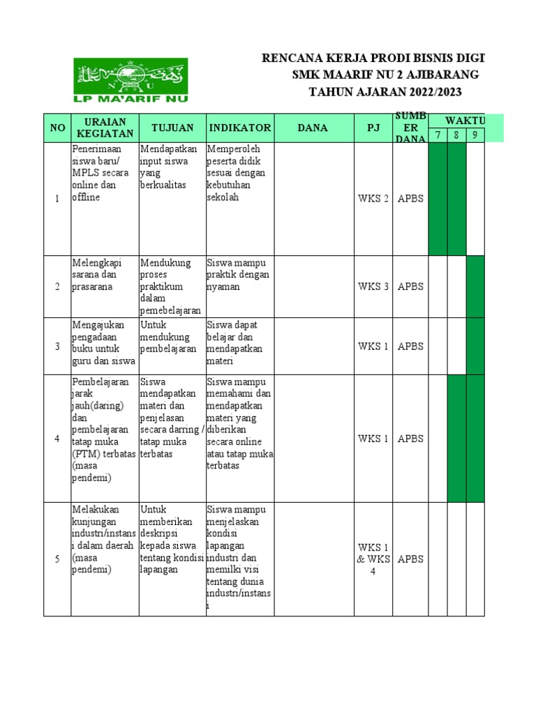 Program Kerja BD | PDF | Karier & Perkembangan
