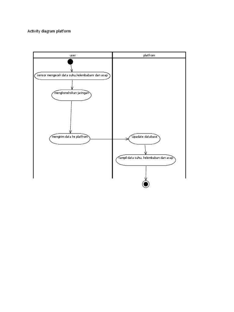 Activity Diagram Platform | PDF | Computing | Software Engineering