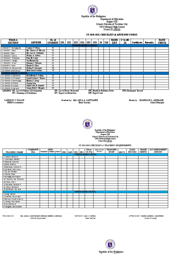 Checklist & Cheking Forms 2 | PDF | Educational Organizations | Social ...