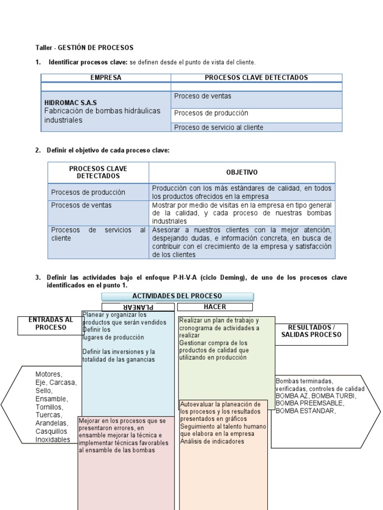 Taller Gestion y Construccion de Procesos Aa3 | PDF | Calidad (comercial) | Business
