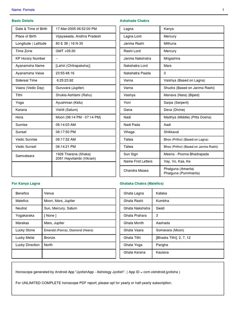 Female | PDF | Planets In Astrology | Hindu Astrology