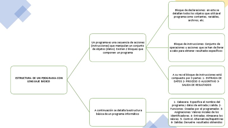 Mapa C. de Estructura de Programas Leng Basico | Descargar gratis PDF ...