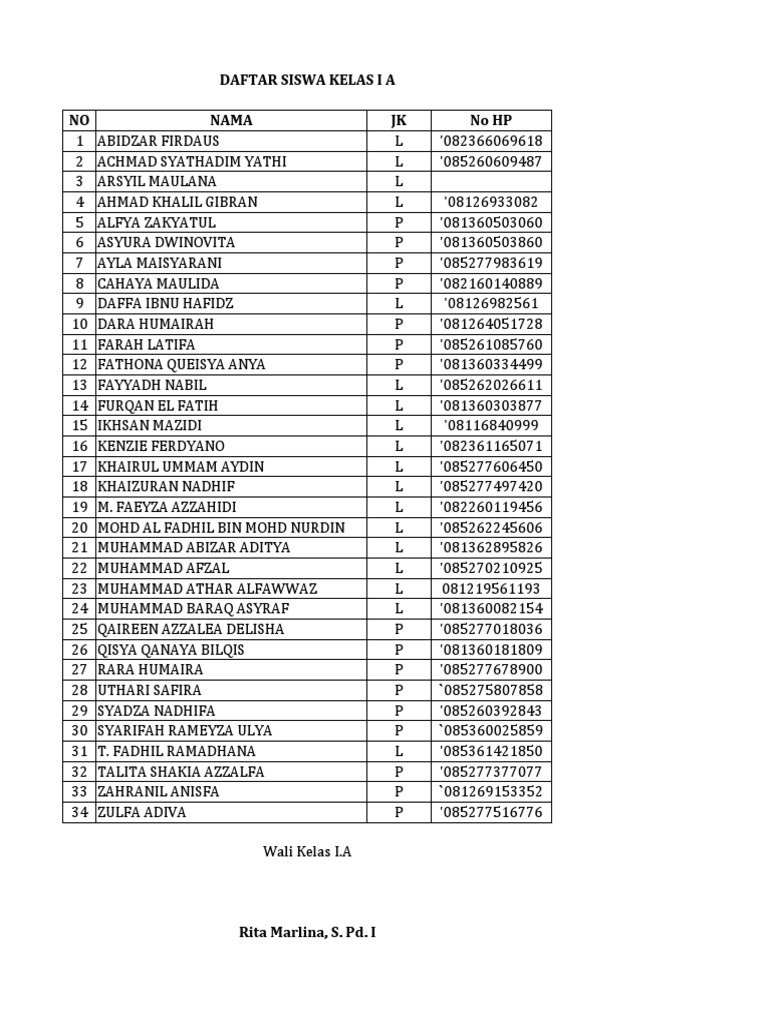 Daftar Siswa Kelas 1 6 Tahun Pelajaran 2020 2021 Pdf