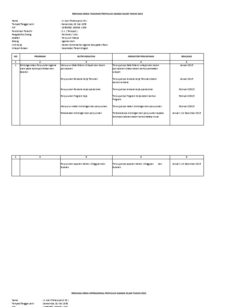 Rencana Kerja Penyuluh Dan Kegiatan Penyuluh | PDF
